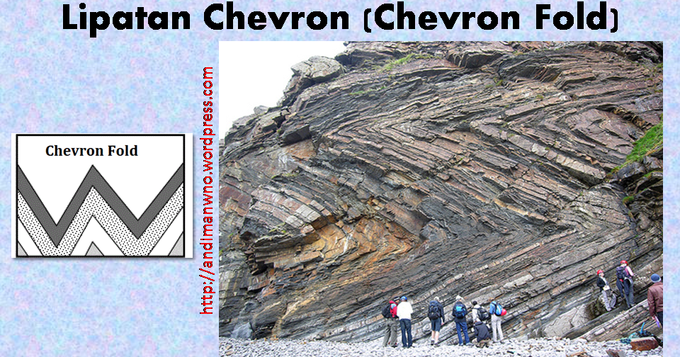 GAMBAR JENIS-JENIS LIPATAN