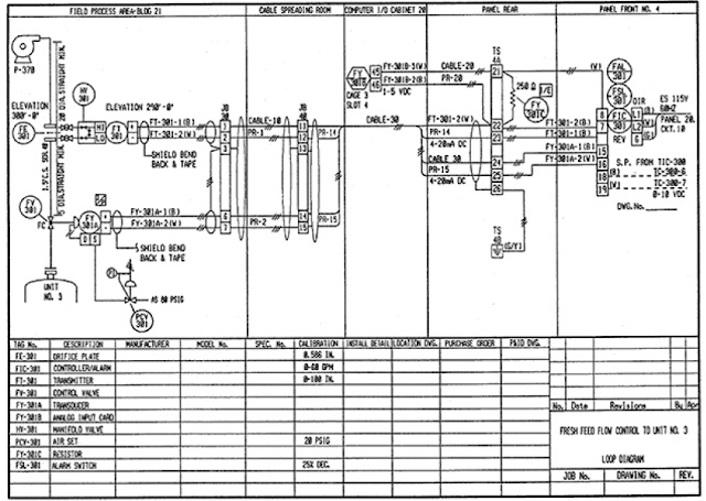 Control system documentation