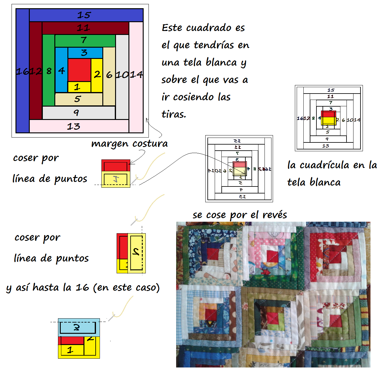 JUBILOCIOS: COLCHA LOG CABIN