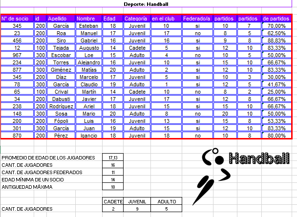 fran scarfia: Handball. Excel