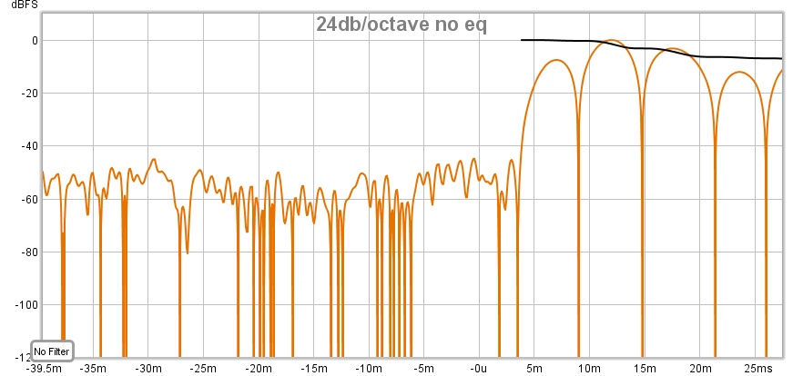 Audio Investigations: Weird Woofer Step Response in REW