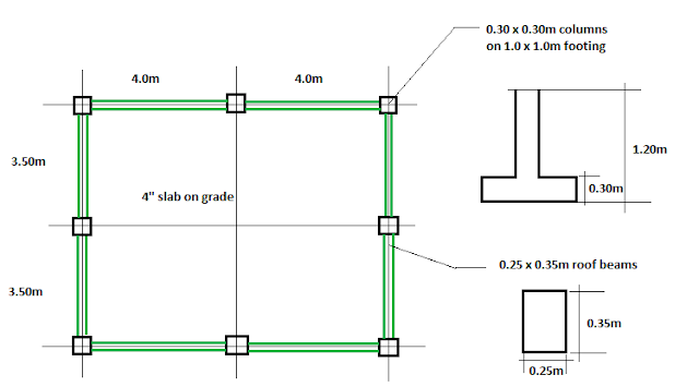 PLAIN AND CIVIL: EXAMPLE 2.4.4. VOLUME METHOD: ESTIMATING CONCRETE FOR ...