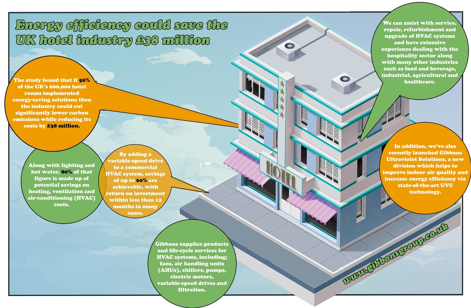 Energy efficiency could save the UK hotel industry £38 million - The ...