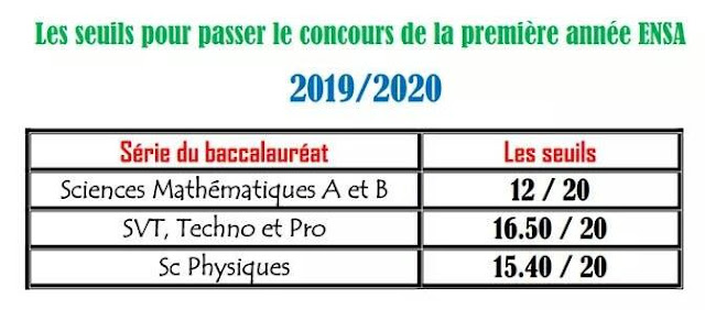 Les seuils ENSA 2019/2020 عتبات ولوج المدارس الوطنية للعلوم التطبيقية - موقع الأساتذة والتلاميذ ...