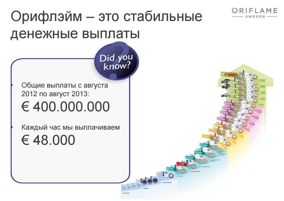 АКАДЕМИЯ ORIFLAME: ФАКТЫ ГОРДОСТИ