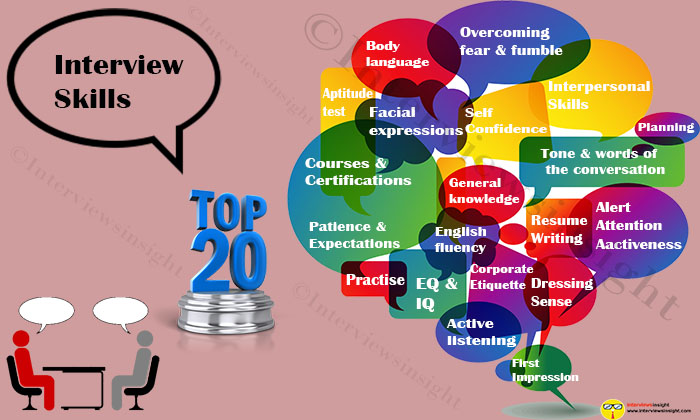 Successful Interview Techniques successful-interview-techniques