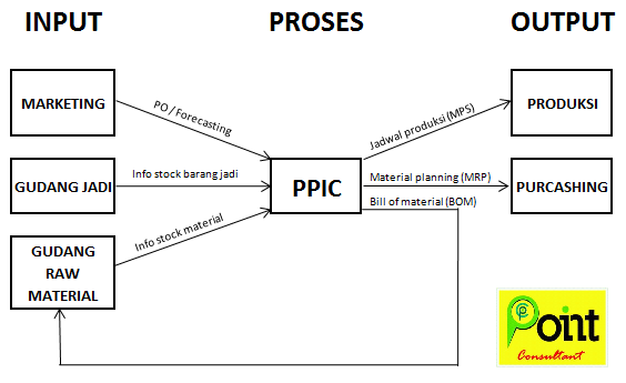 MEMAHAMI FUNGSI PPIC