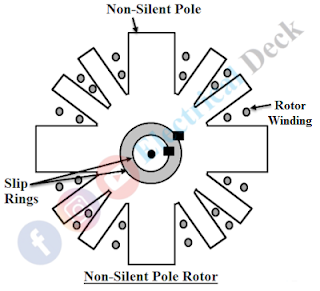 Difference Between Salient Pole & Non-Salient Pole Rotor