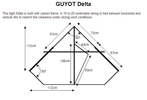 BA (Hons) Art & Design Module:4107, Kite Project:Black Sky Shining ...