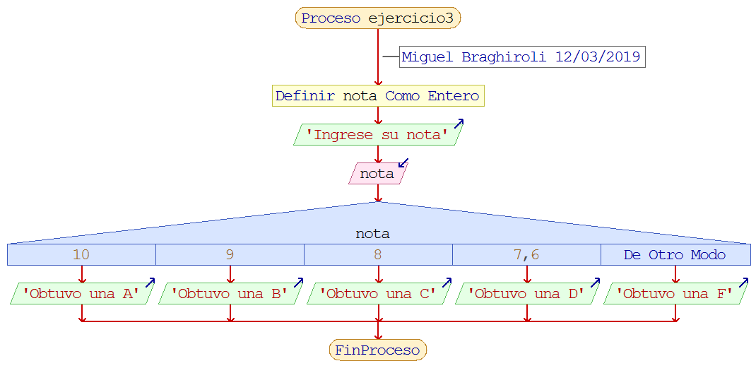 Desarrollo de Lógica de Programación Miguel Braghiroli: Practica 6