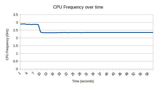 A Smackerel of Opinion: Intel Hardware P-State (HWP) / Intel Speed Shift