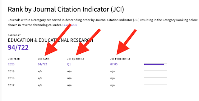 RIED: Destacada posición de RIED en el JCR, según el nuevo JCI