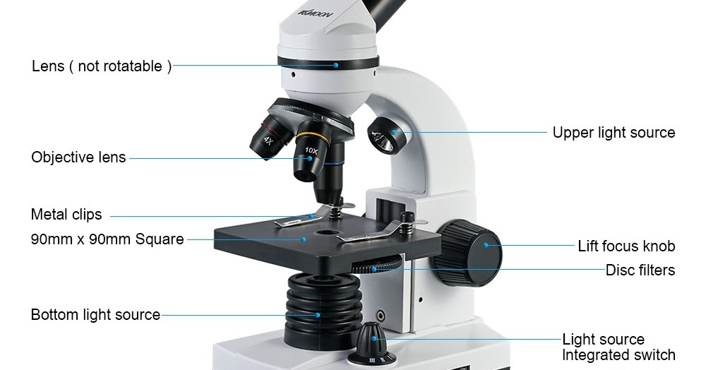 Fungsi Mikroskop Laboratorium - FUNGSI ALAT