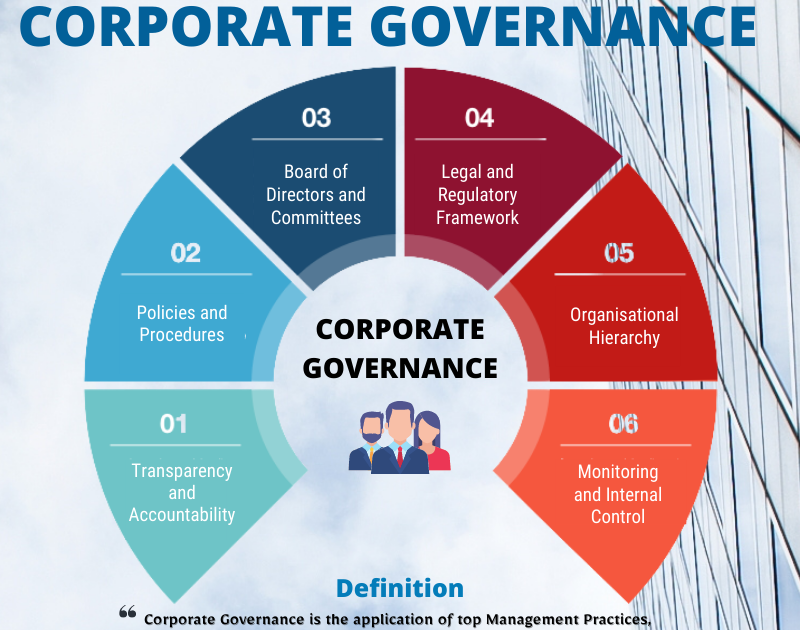 GIG 1005 Social Engagement - Corporate Governance and Ethics: Awareness ...