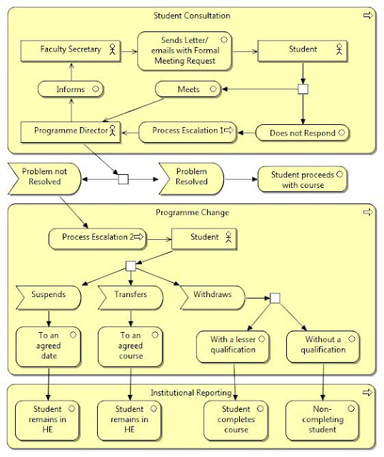 SMUDIE Project Blog: Student and Institutional Information Management ...