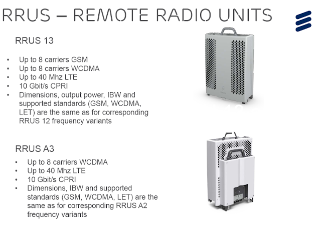 ›List the various RBS 6000 cabinets