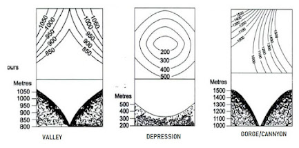 Characteristics of Contour Lines - How to Read Contour Lines in a ...
