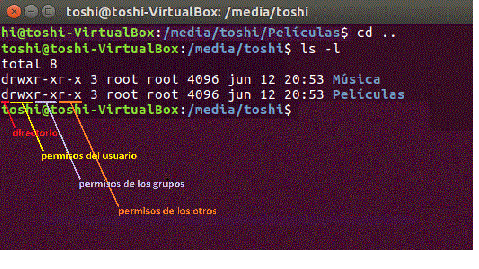 Cómo averiguar los permisos de archivo, usando el terminal de Linux