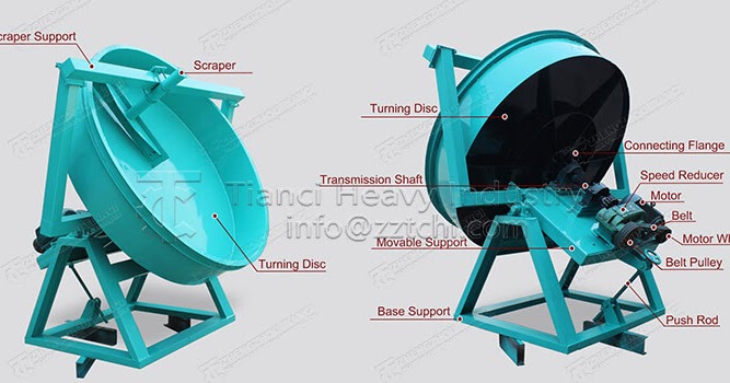 Selection skills of disc granulator fertilizer production equipment