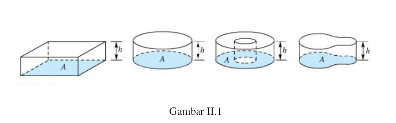 KALKULUS 2 : INTEGRAL VOLUME BENDA PEJAL