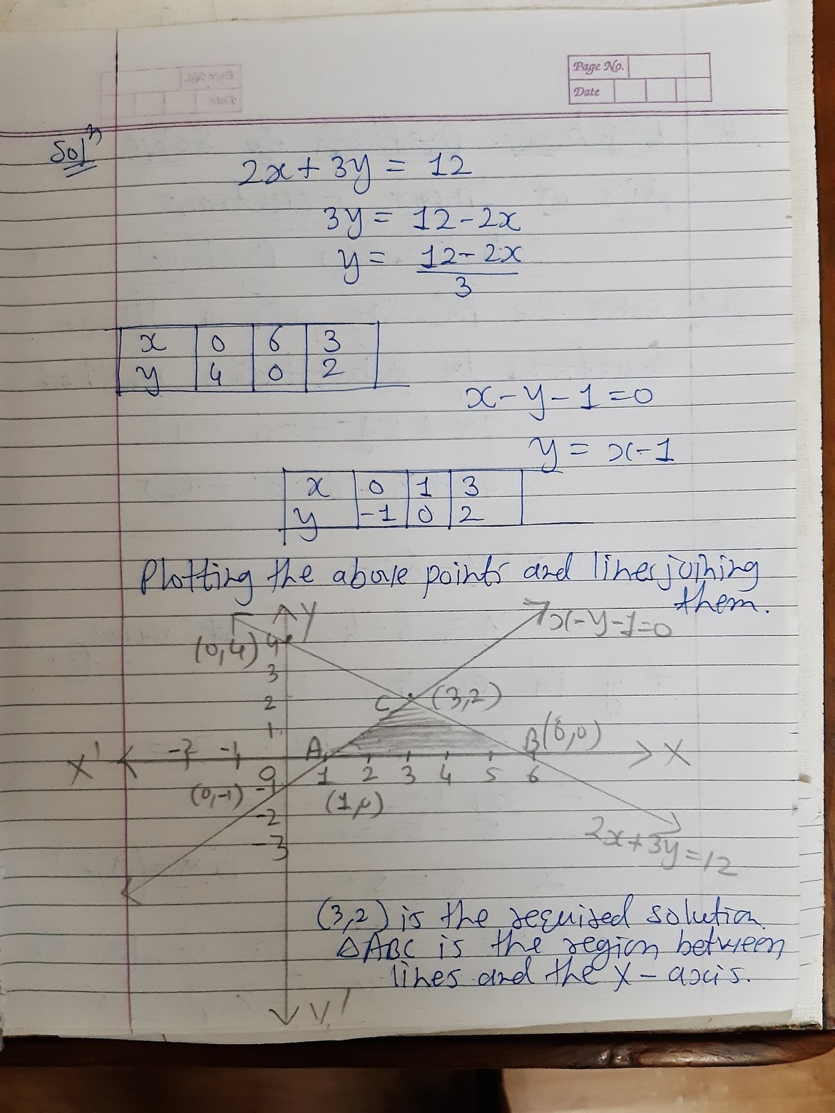 Math grade 10th Chapter 3 Linear equation 27/04/20 class work