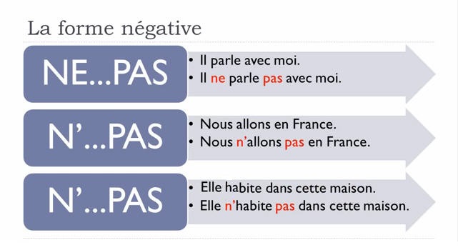 Blog de Français Collège Anna Frank Pistoia: PRIME: La forma negativa