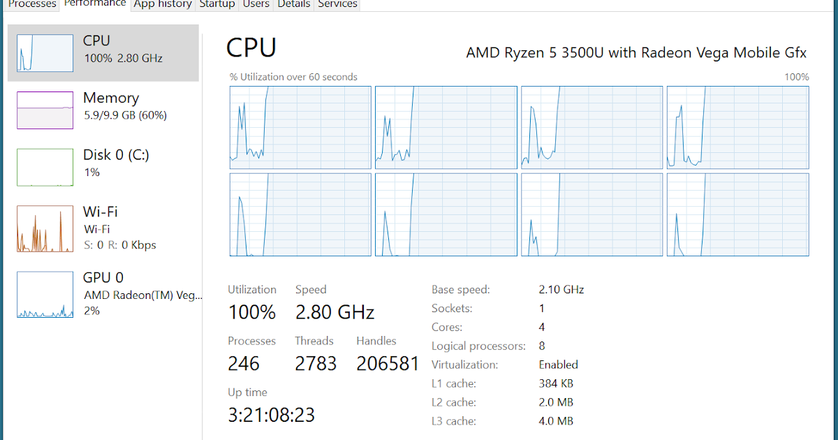 CaRusthus: Rust channel vs Go channel