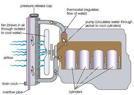 Marine Engineering Systems - Neil Achari: cooling and corrosion