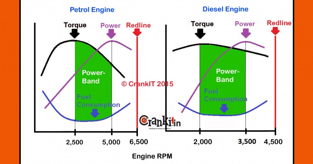 VW Cars - VW Passat: Why Do Diesel Engines Produce So Much Torque?