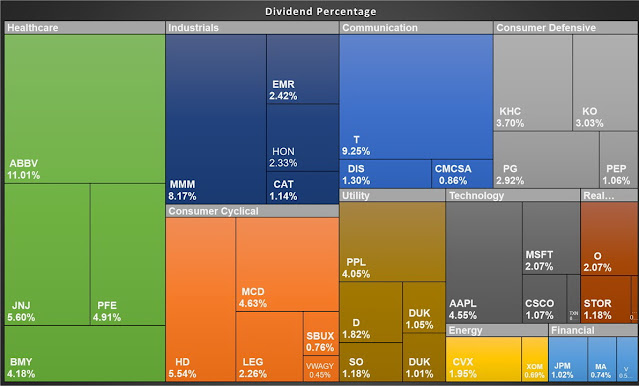 Matt's Investing Journey: Monthly Dividend Update - April 2020