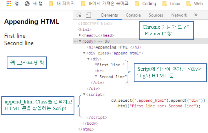 JS와 D3를 이용한 시각화(Visualization): d3-selection
