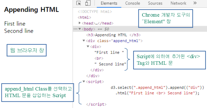 JS와 D3를 이용한 시각화(Visualization): d3-selection