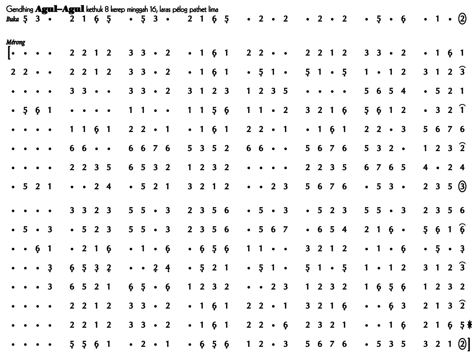 Agul-agul Pelog 5 | Not Angka Jawa