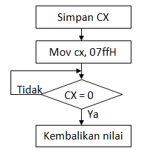 Mikroprosesor dan Mikrokontroler: Rangkaian Kontrol Suhu dengan 7 Segment