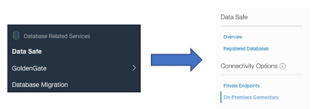Protecting your existing Oracle Databases with Oracle Data Safe | DB Exam Study