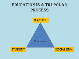 Concept and Scope of Education ~ Top Class Notes