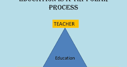 Concept and Scope of Education ~ Top Class Notes