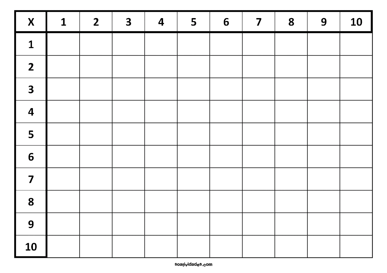 Tabuada de Multiplicação do 1 ao 10 para imprimir e completar - SÓ ESCOLA