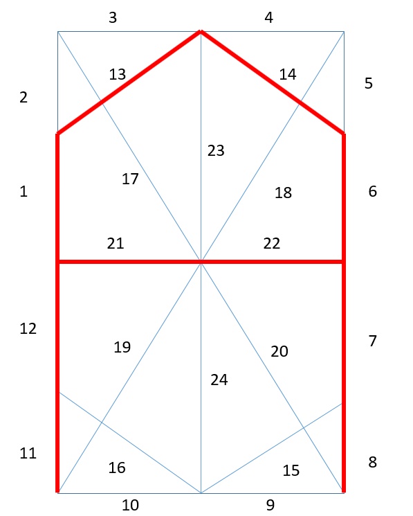 ALRUMTECH: Character generation methods in Computer Graphics