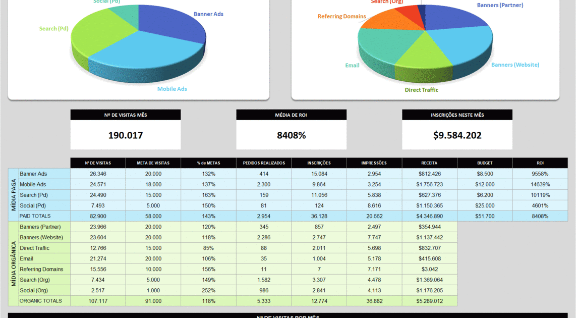VBA Dashboards Specialist®: DOWNLOAD | Excel Dashboards - Análise SEO VBA Dashboards Specialist®: DOWNLOAD | Excel Dashboards - Análise SEO