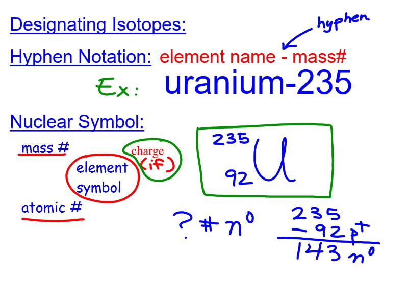 Chemistry: Notes on Isotopes today; Isotope Transparency WS for homework