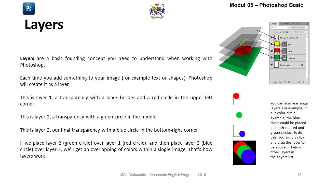 Photoshop Tutorial: layers