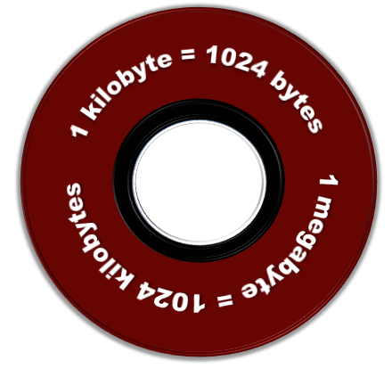 KiloByte