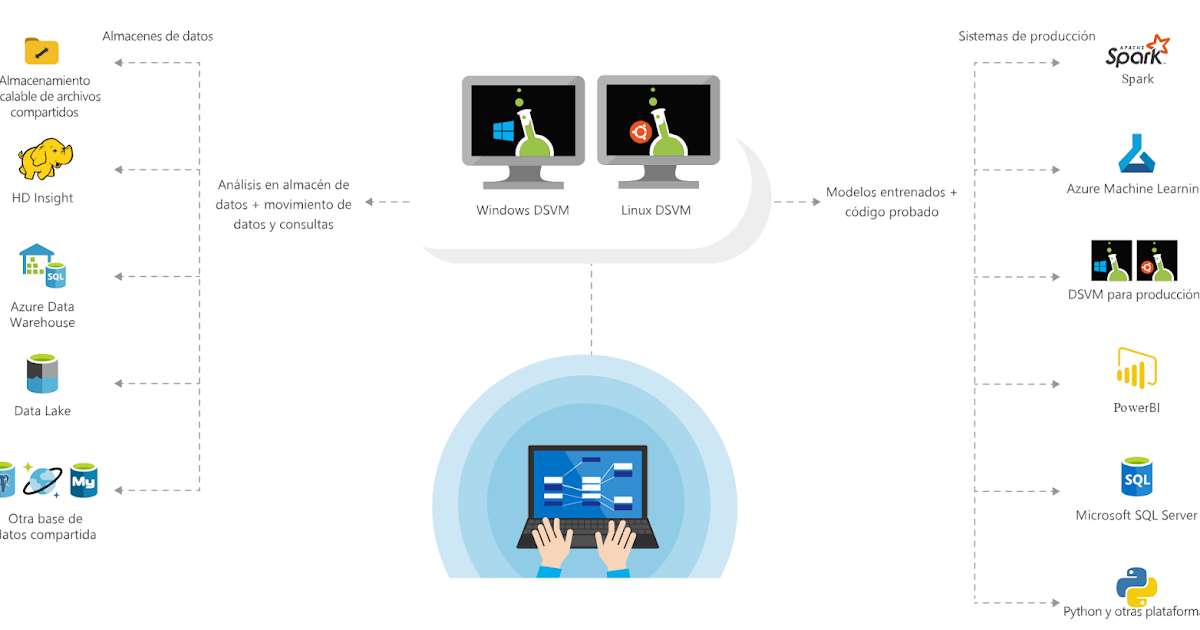 Seguridad Informática "A lo Jabalí ..." | Blog de Seguridad Informatica ...