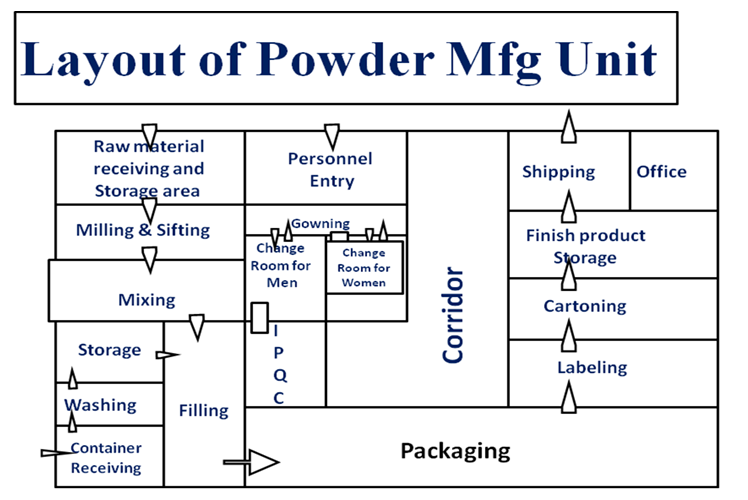 Powder Manufacturing: Overview