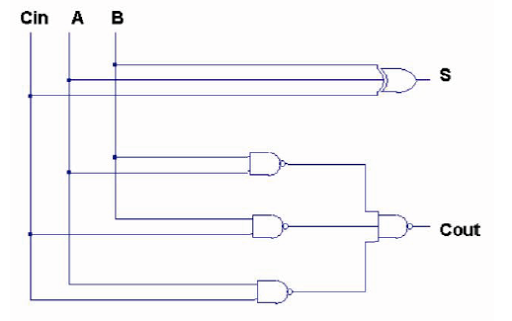 Práctica #3. - Laboratorios Fundamentos Circuitos Digitales