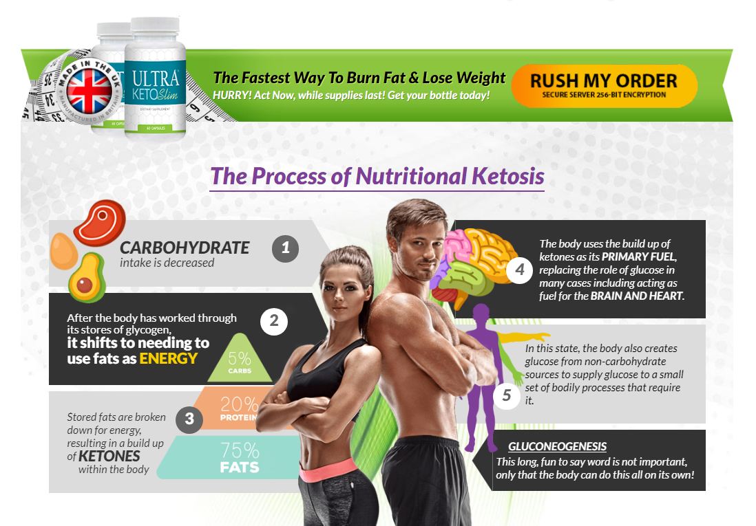 Ultra Keto Slim - Does It Truly Work? Read Benefits & Ingredients!