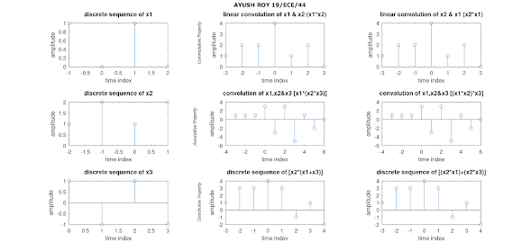 MATLAB Program Solutions