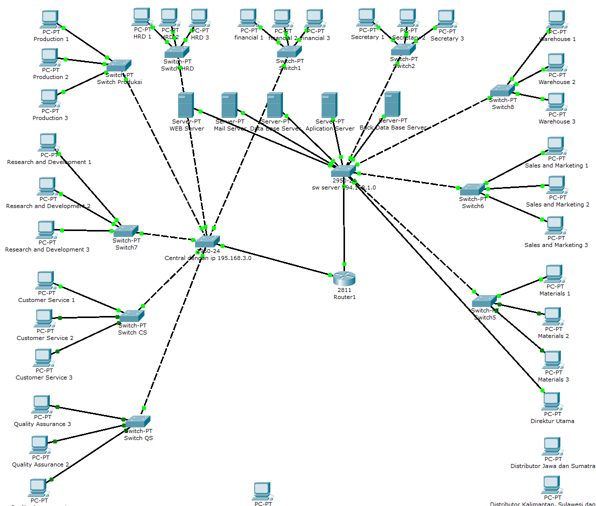 ReSoUrCe AnD mAtErIaLs InFoRmAtIcS tEcHnOlOgY: VLSM