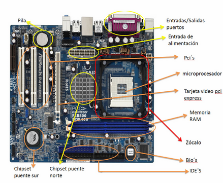 Curso Informático: PLACA BASE Y CHIPSET.